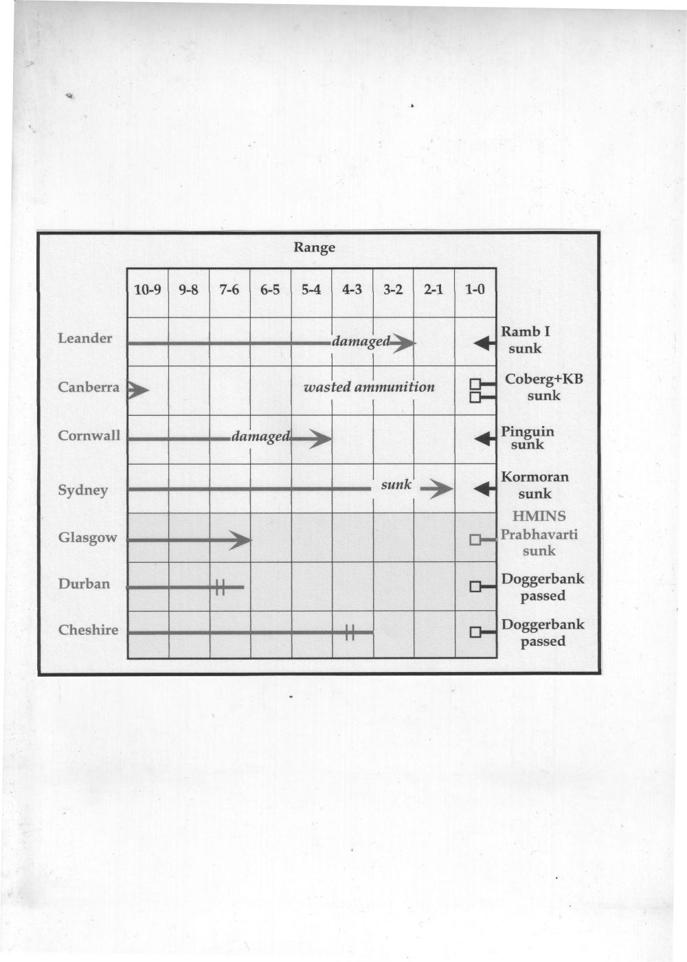 HMAS Sydney II Archives - Page 2 of 14 - Naval Historical Society of ...