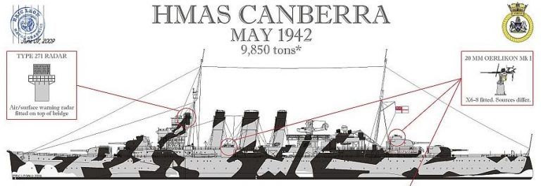 Radar in the South and Southwest Pacific as at Savo Island in August ...